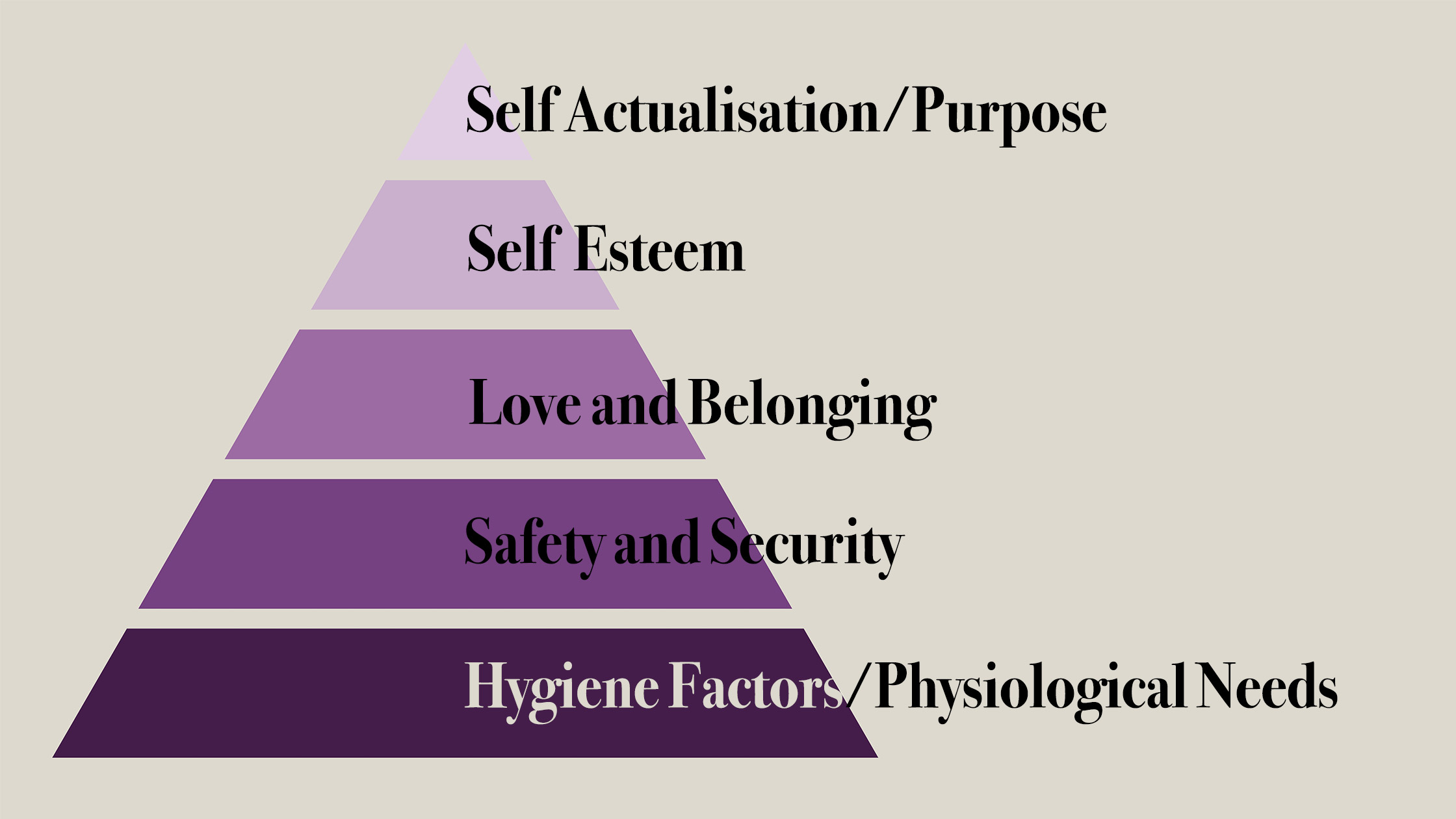 Maslow's Hierarchy of Needs - You and Your Story